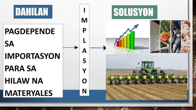 SOLUSYON SA IMPLASYON.pptx | Business | Business and Finance