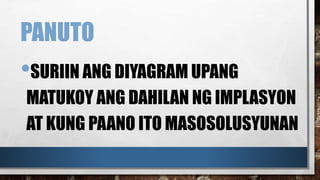 SOLUSYON SA IMPLASYON.pptx