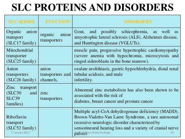 Solute carrier proteins