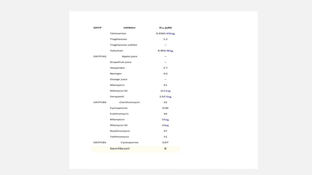 Solute Carrier Protein (SLC) and Drug Transport | PPTX | Lung and ...