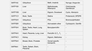 Solute Carrier Protein (SLC) and Drug Transport | PPTX