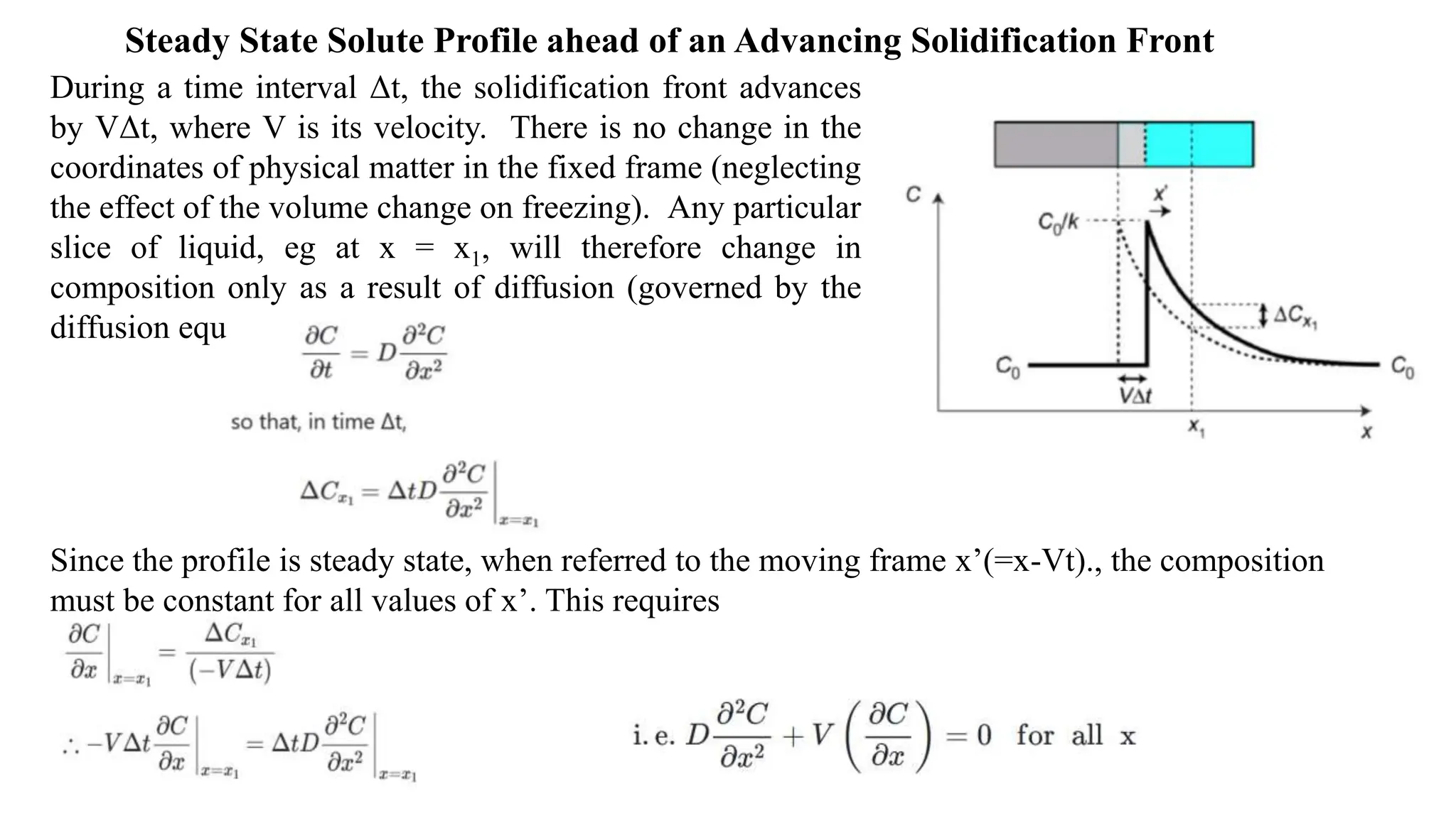 solute distribution in casting of steel.pptx