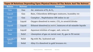 Solution & Colligative properties | PPT
