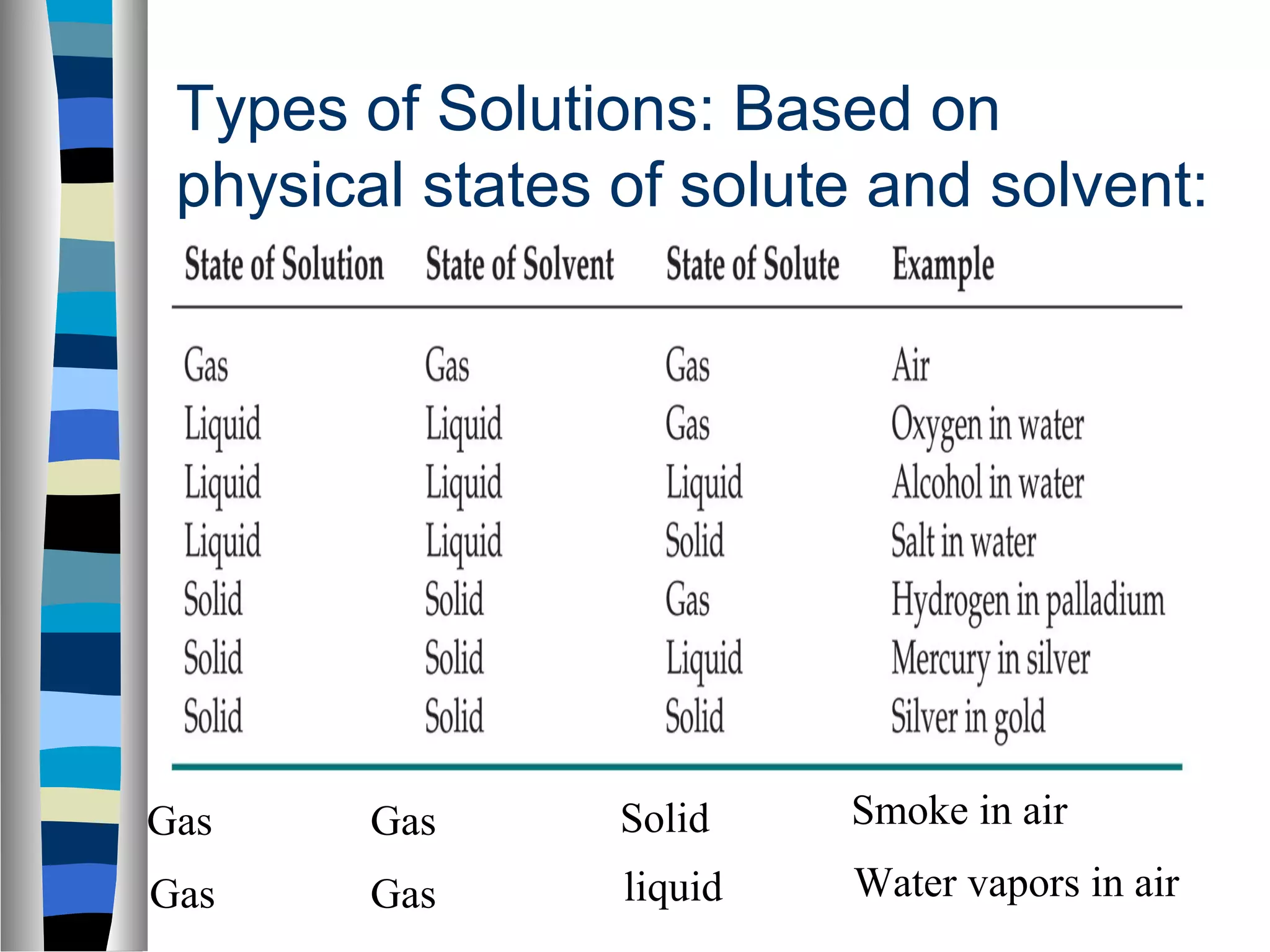 Solution | PPT
