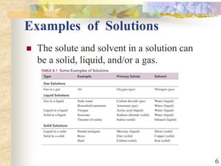 Solution..... | PPT