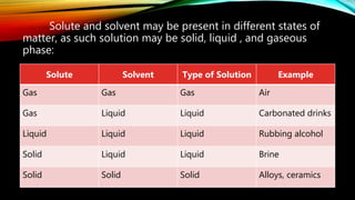 Solution | PPT
