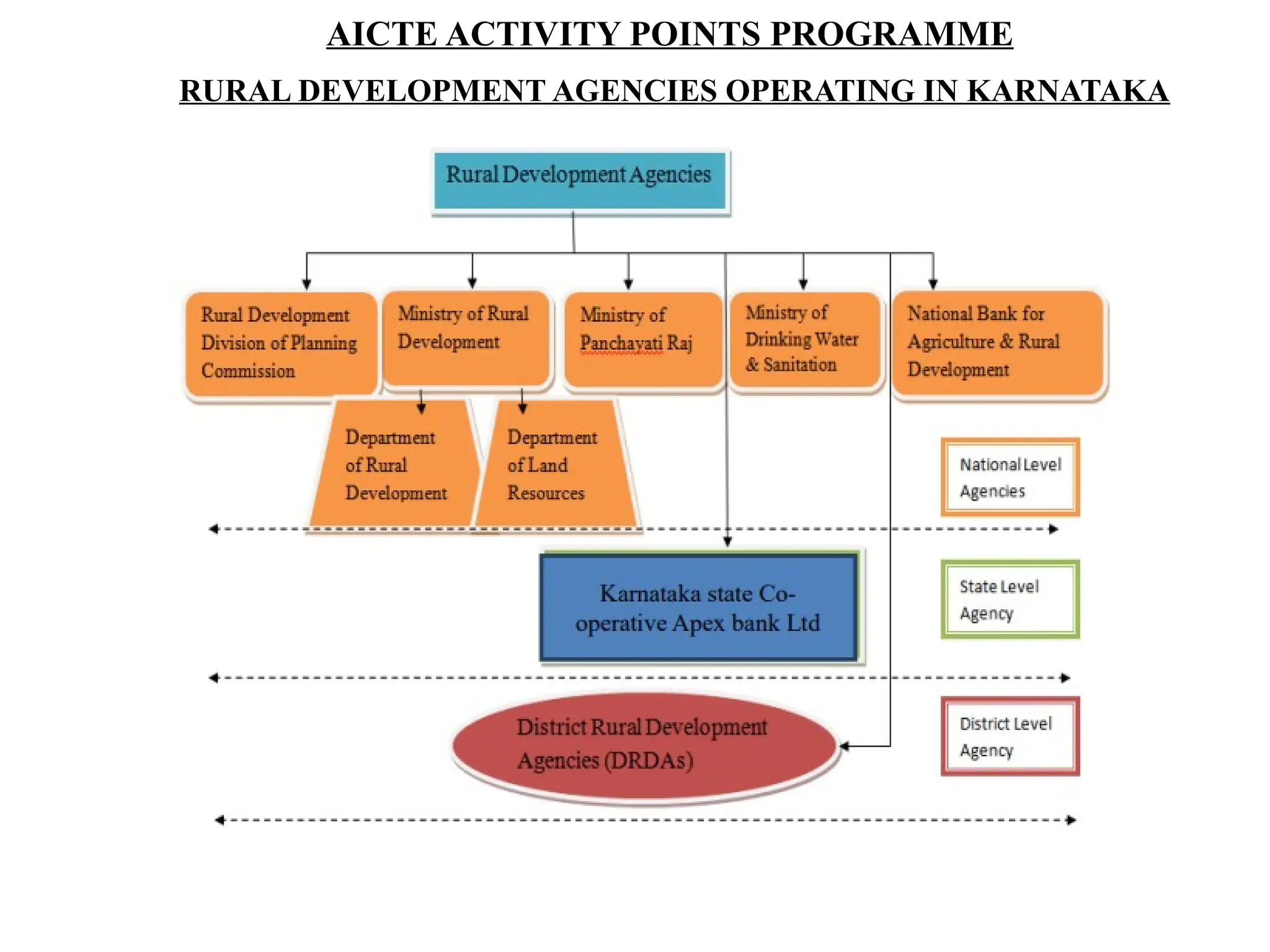 Solution.pptx aicte activities for program | PPT