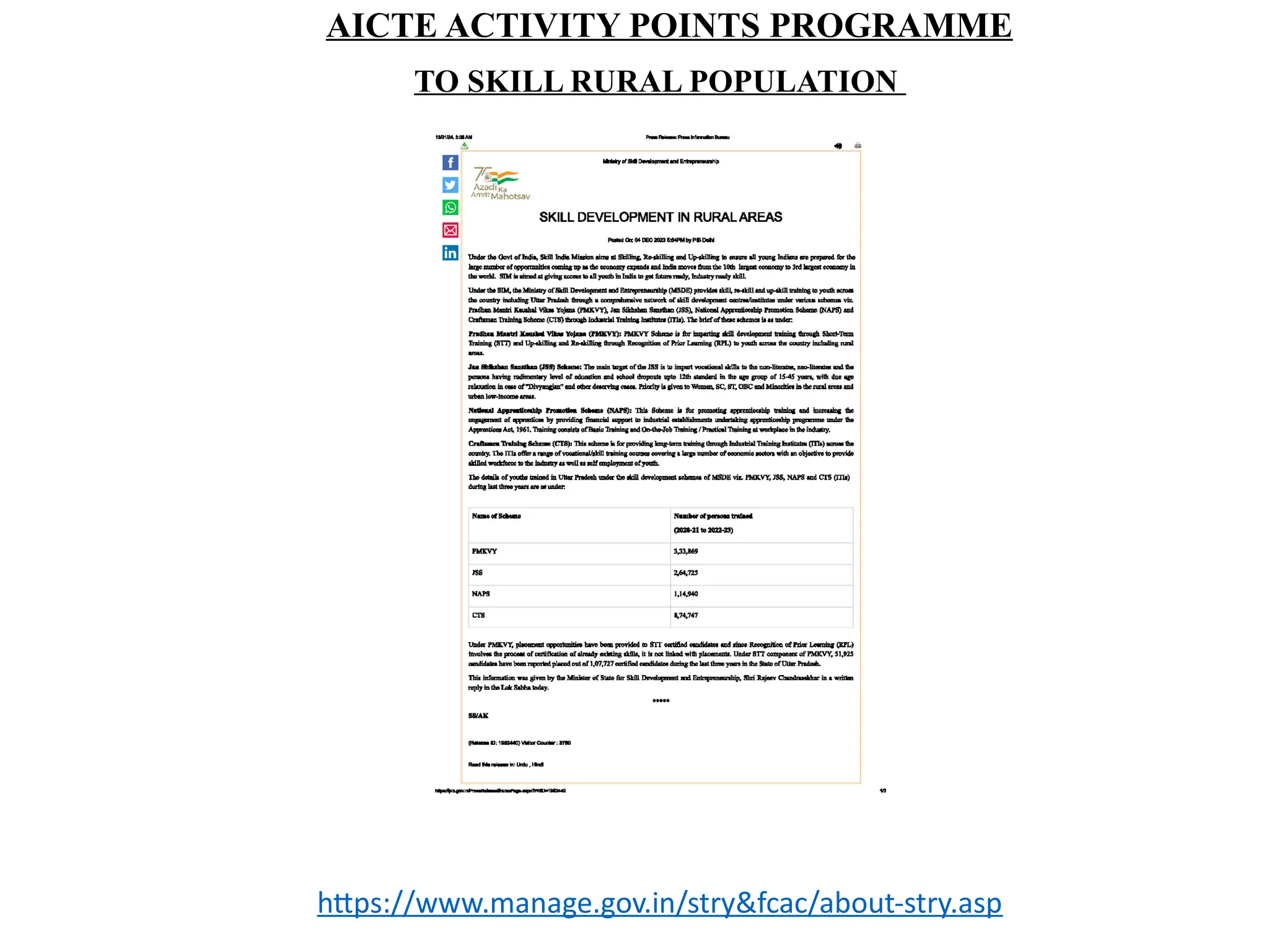 Solution.pptx aicte activities for program | PPT