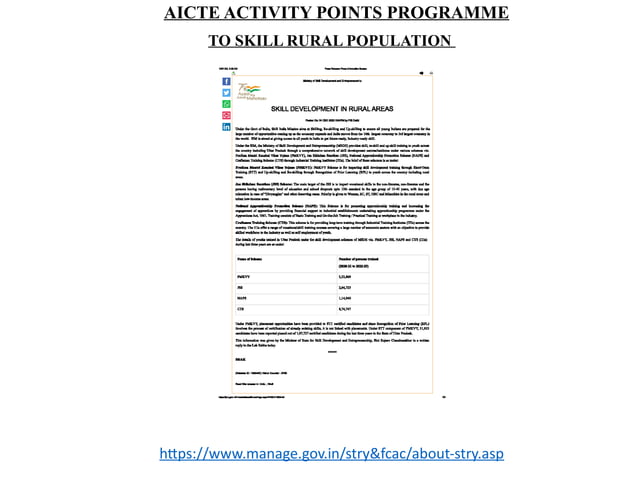 Solution.pptx aicte activities for program | PPT