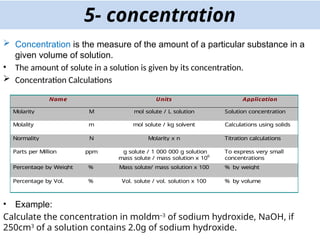 chemistry Solution best presentation.pptx