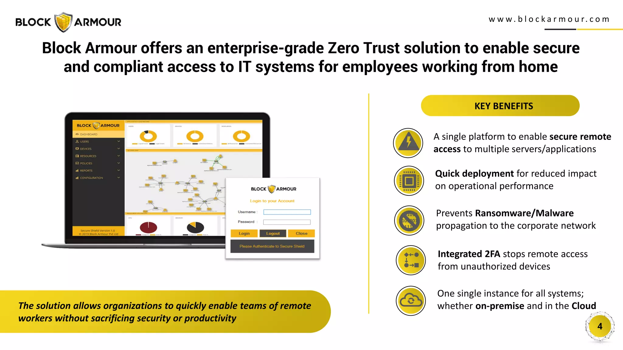 Solution: Block Armour Secure Remote Access for WFH | PPT