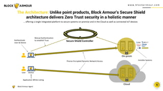 Solution: Block Armour Secure Remote Access for WFH | PDF