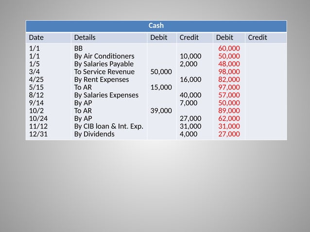 Solution - Comprehensive Problem#3-Fall 2023.pptx