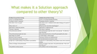 Solution focused therapy | PPTX