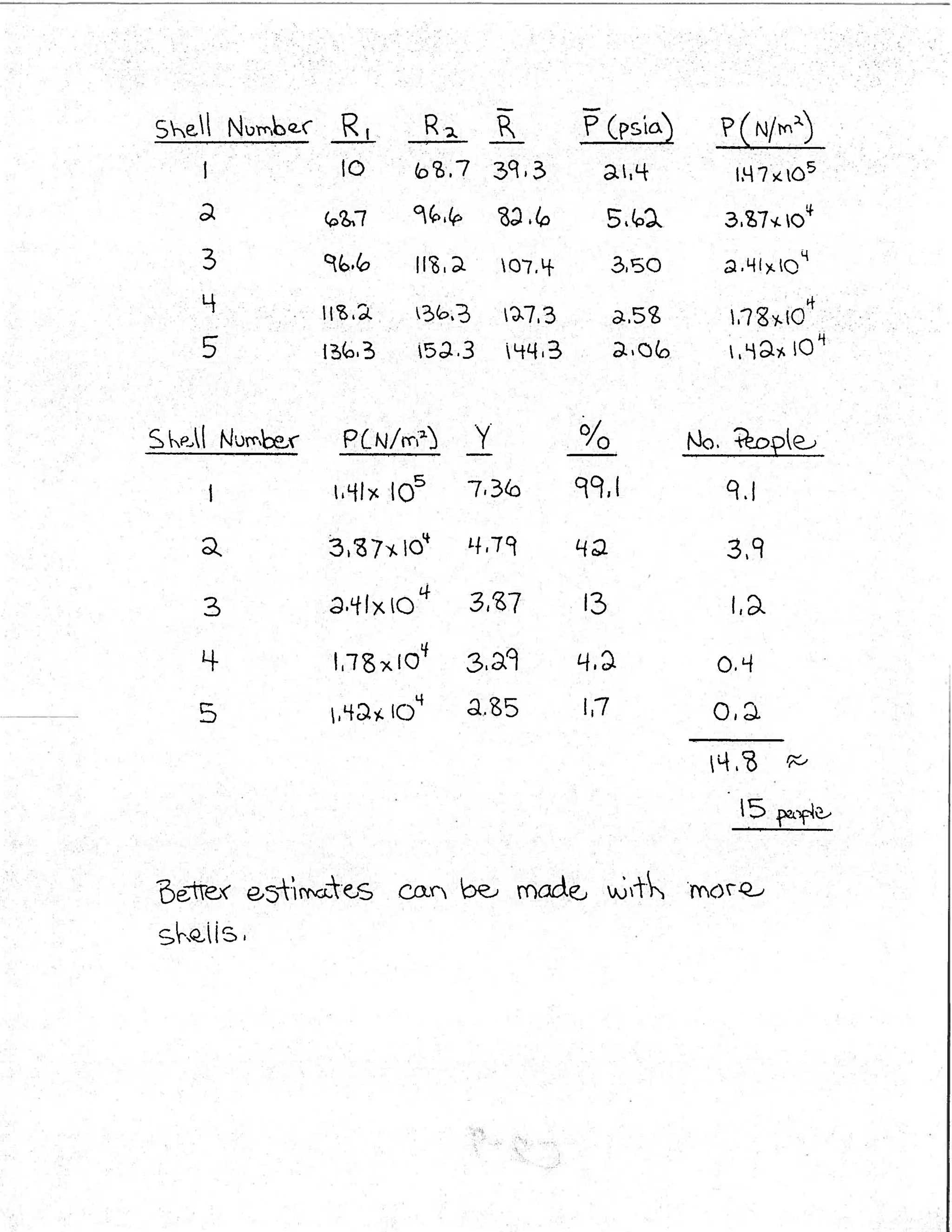 Solution-Manual-chemical-process-safety-3rd-edition.pdf