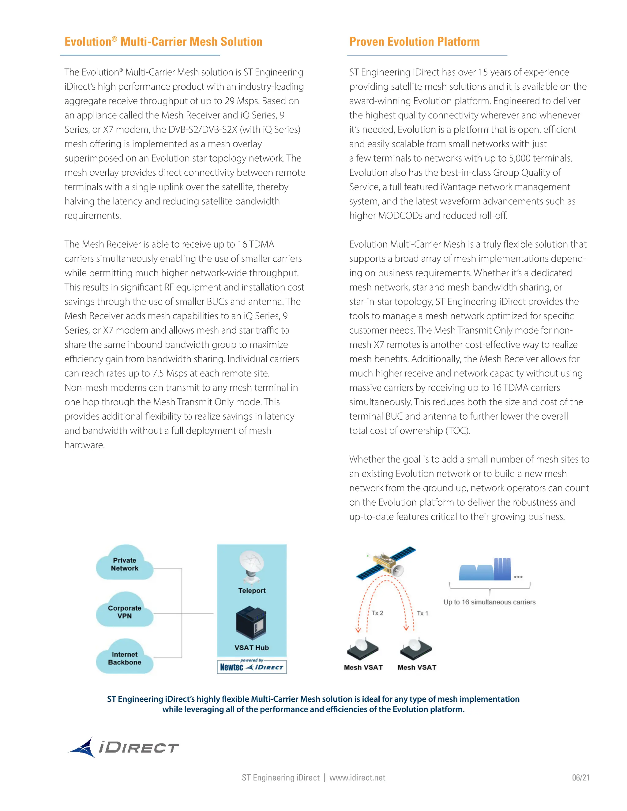 Solution Overview Mesh Receiver Evolution | PDF
