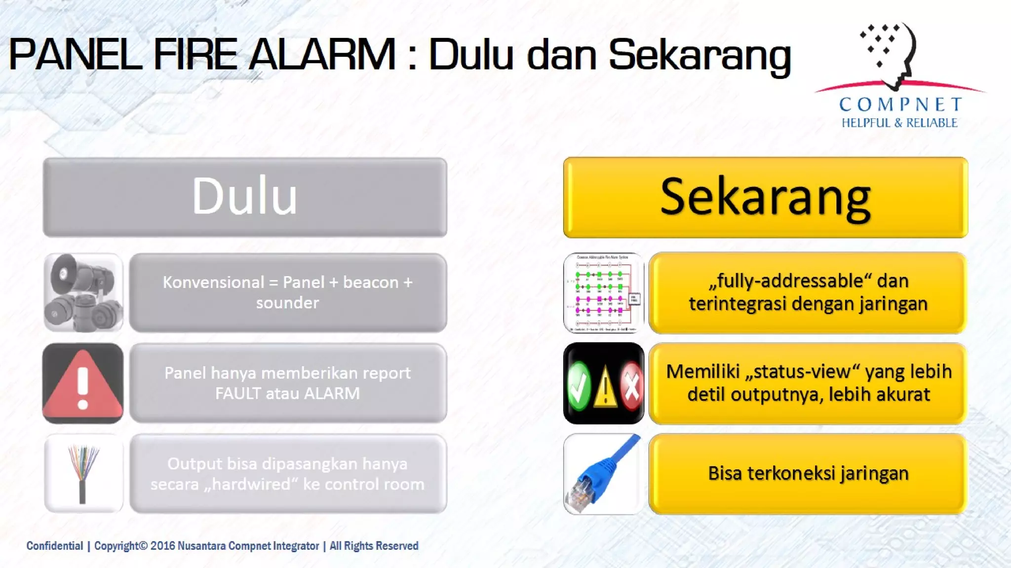 Solution smart fire safety | PDF