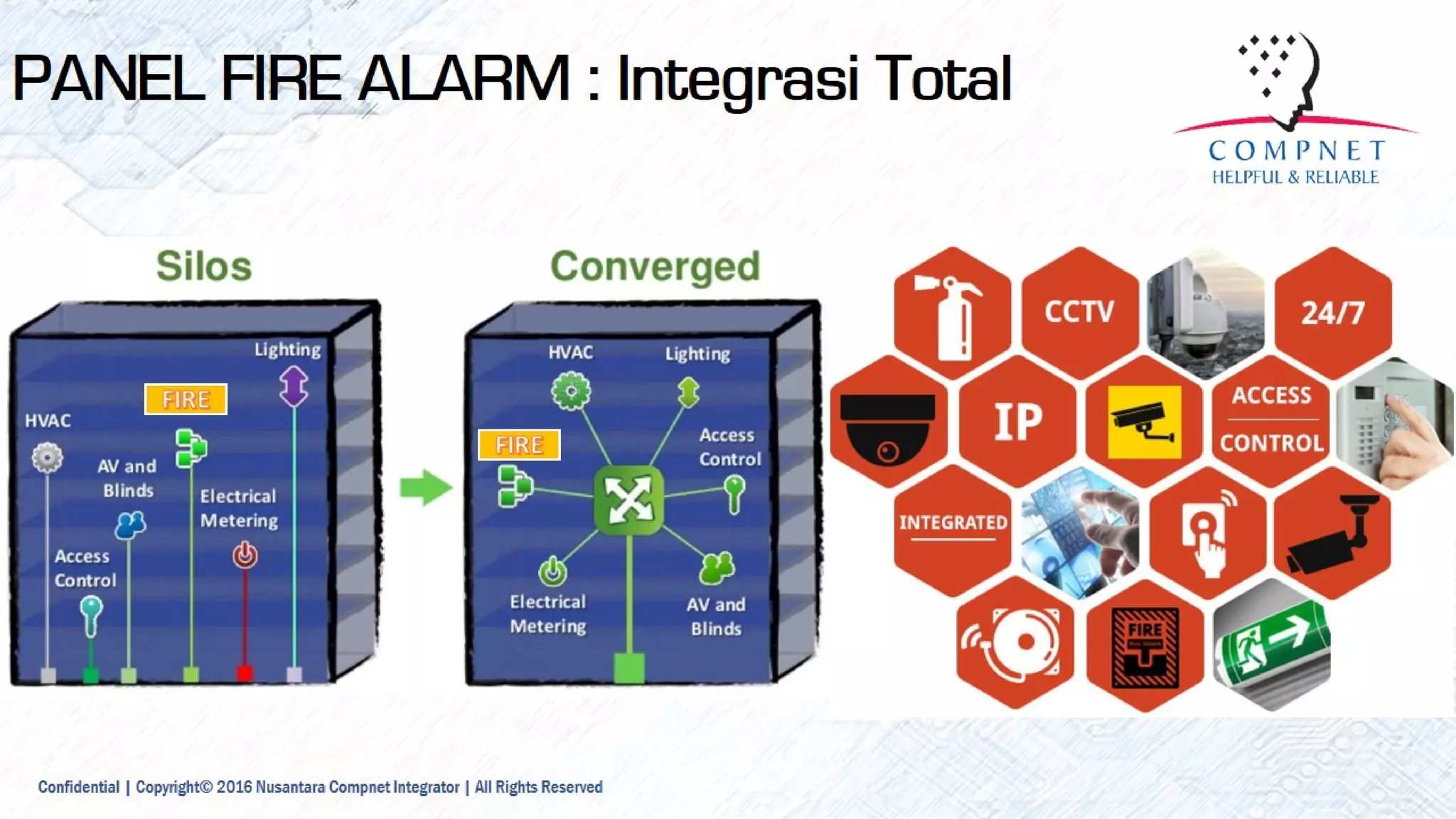 Solution smart fire safety | PDF