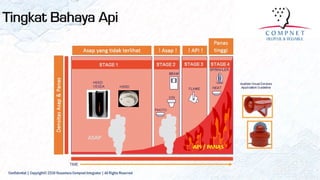 Solution smart fire safety | PDF