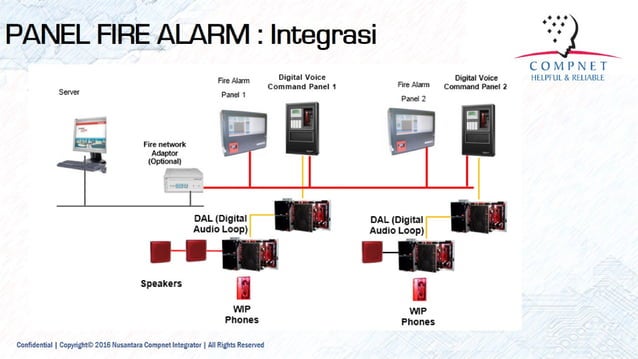 Solution smart fire safety | PDF