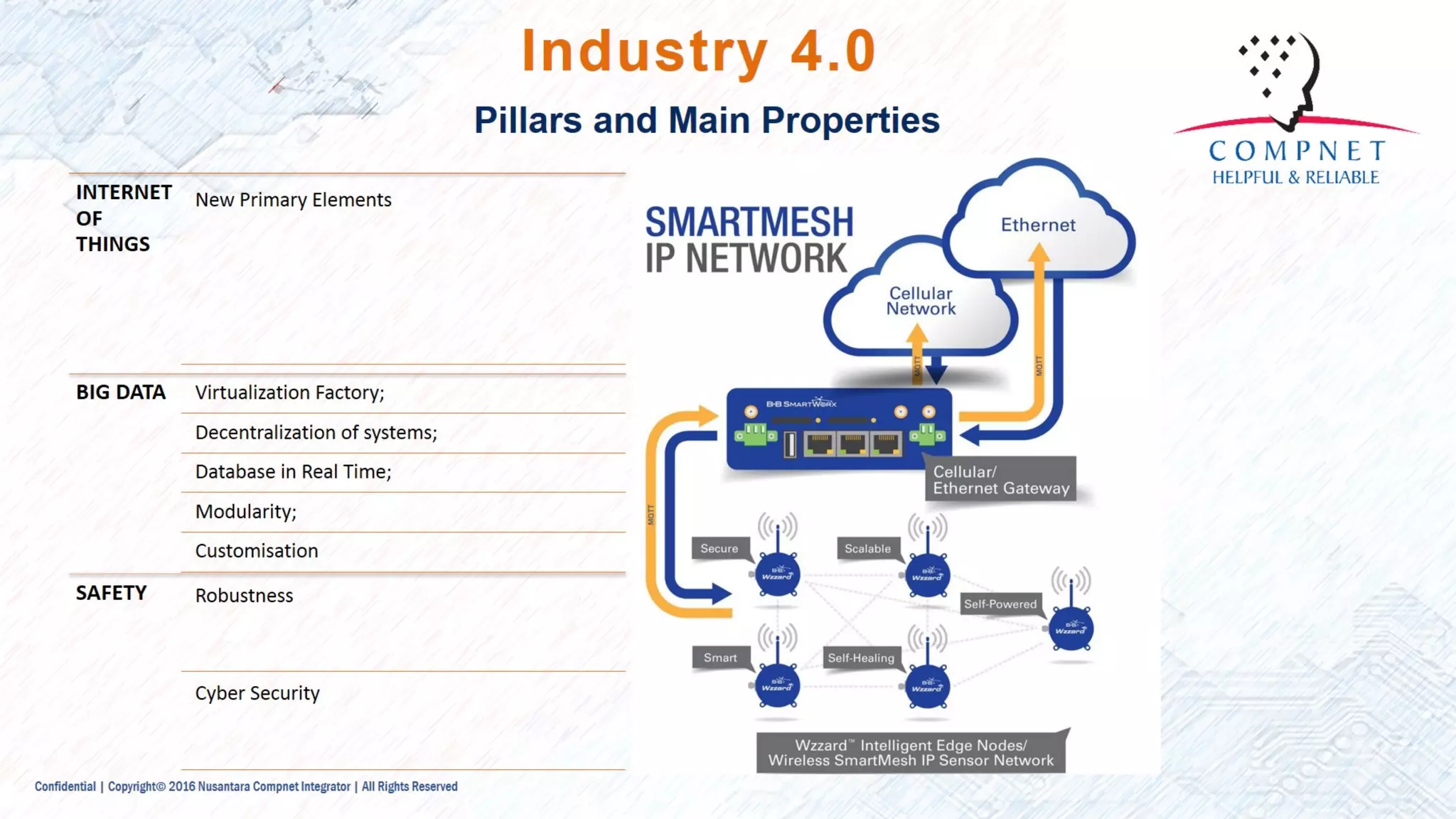 Solution Smart Industrial Monitoring With Iot Ppt