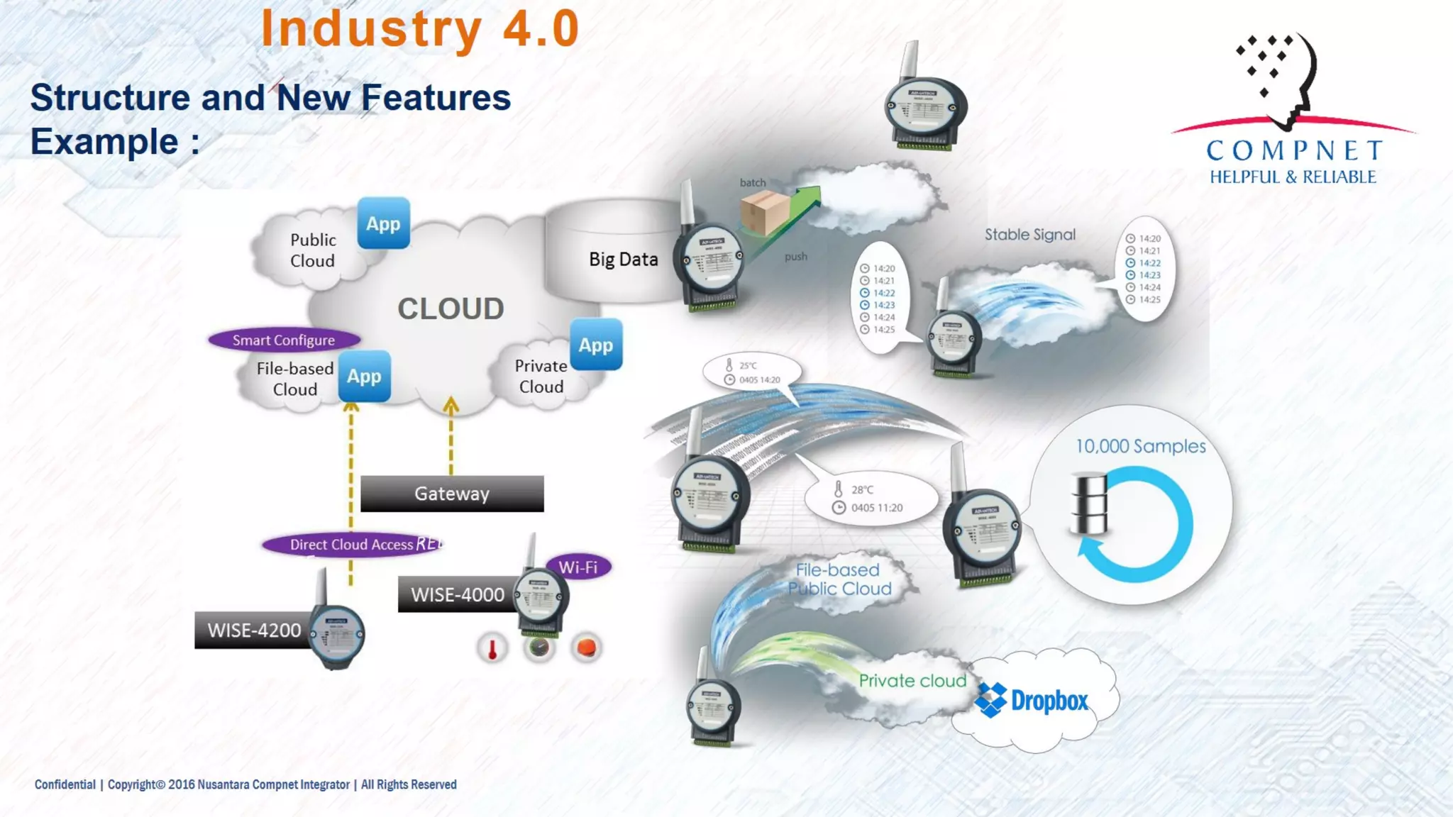Solution Smart Industrial Monitoring With Iot Ppt