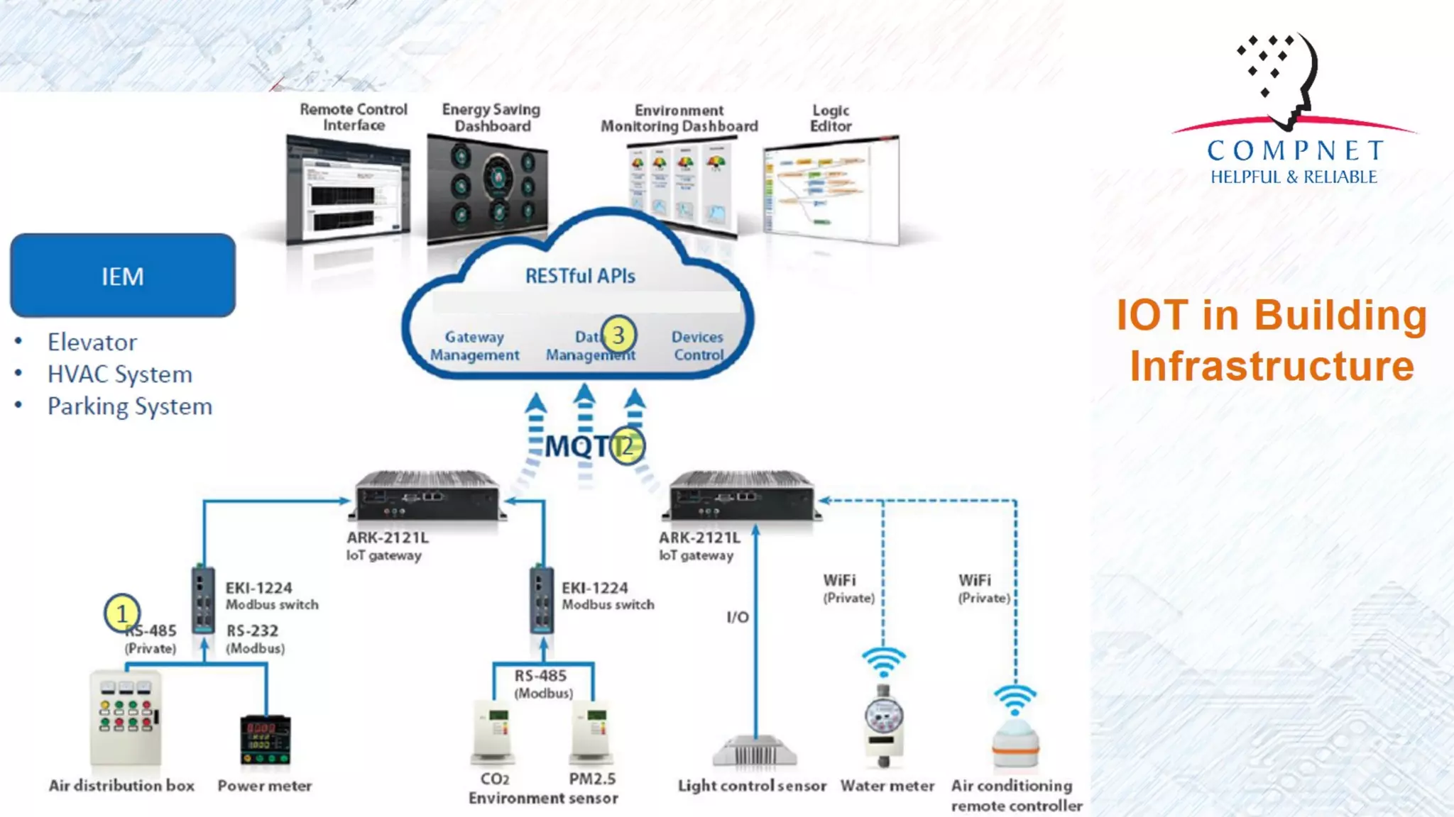 Solution Smart Industrial Monitoring With Iot Ppt