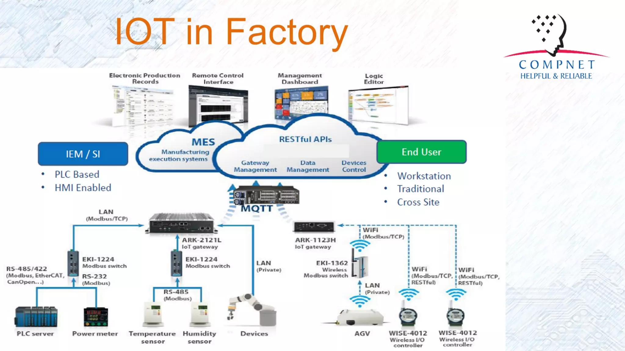 Solution Smart Industrial Monitoring With Iot Ppt