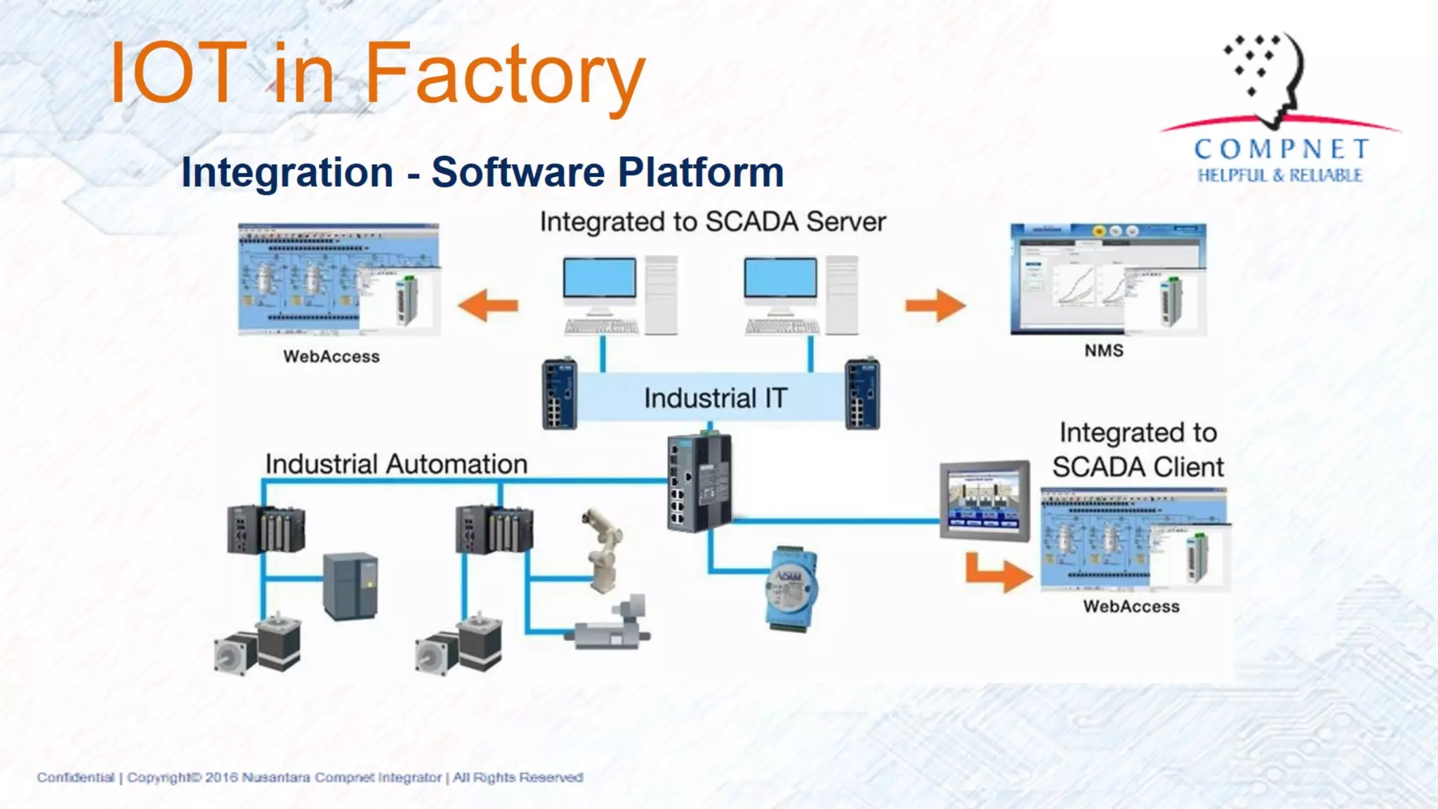 Solution Smart Industrial Monitoring With Iot Ppt