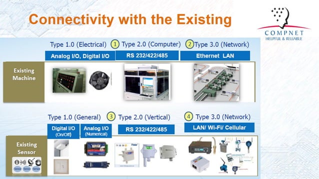Solution Smart Industrial Monitoring With Iot Ppt