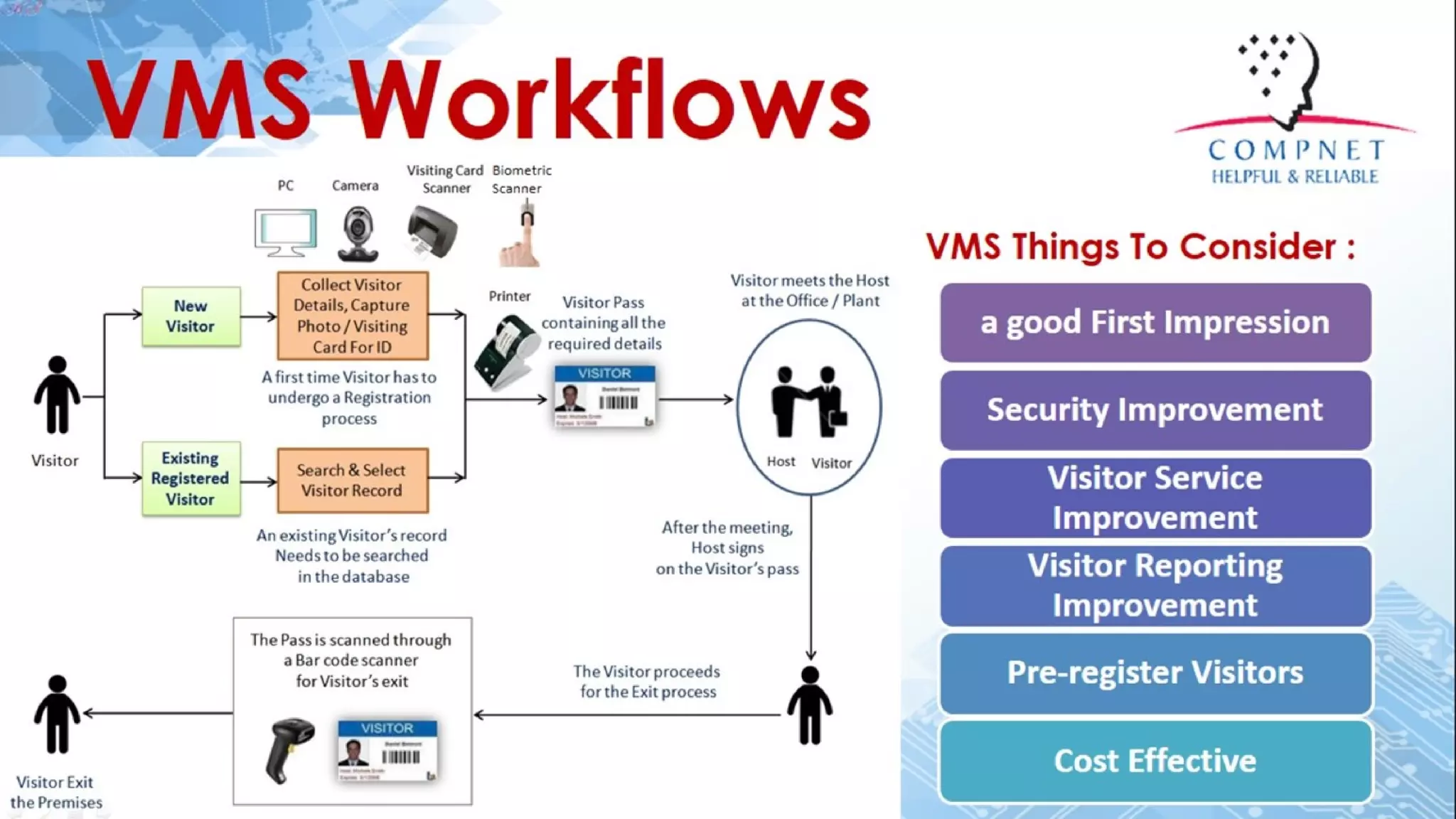 Solution smart visitor management system | PDF
