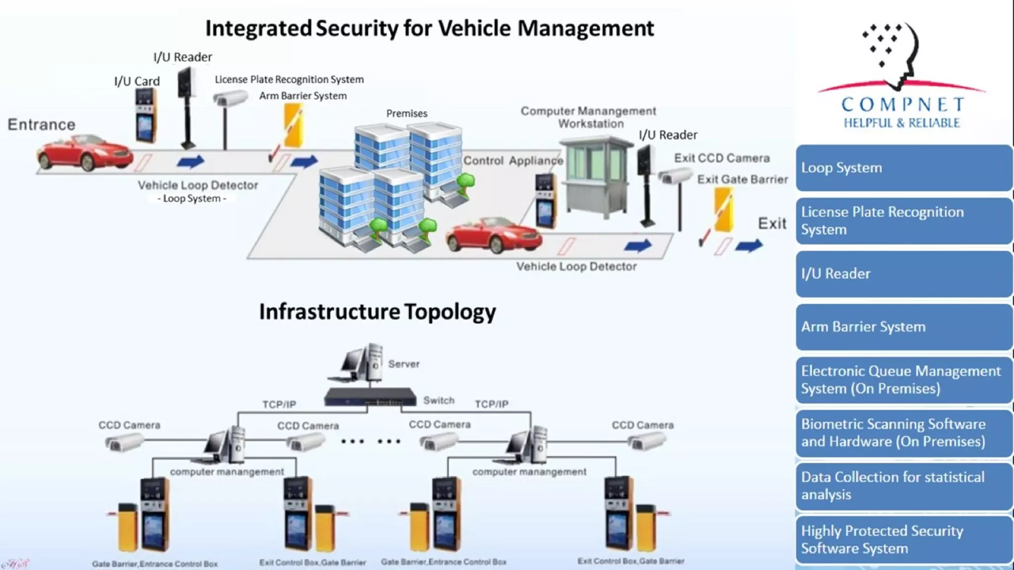Solution smart visitor management system | PDF