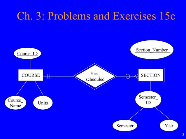 Solution2(database) | PPT