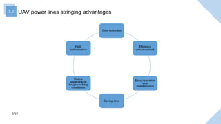 MMC UAV for Power line stringing | PPT