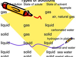 Solution%20presentation%20(1)[1] | PPT