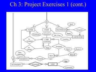 Solution3(database) | PPT