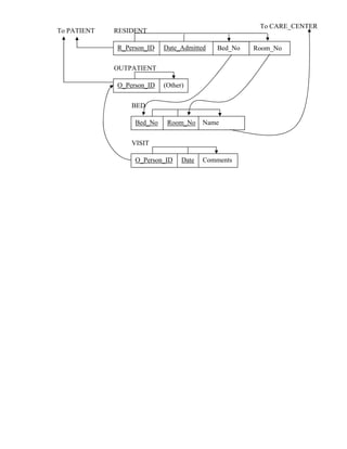 Solution4 1(database) | PDF
