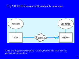 Solution4(database) | PPTX | Databases | Computer Software and Applications