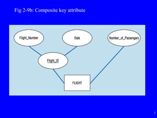 Solution4(database) | PPTX | Databases | Computer Software and Applications