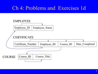 Solution4(database) | PPTX | Databases | Computer Software and Applications