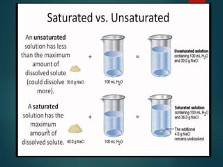 Class 9 [Solution] | PPTX