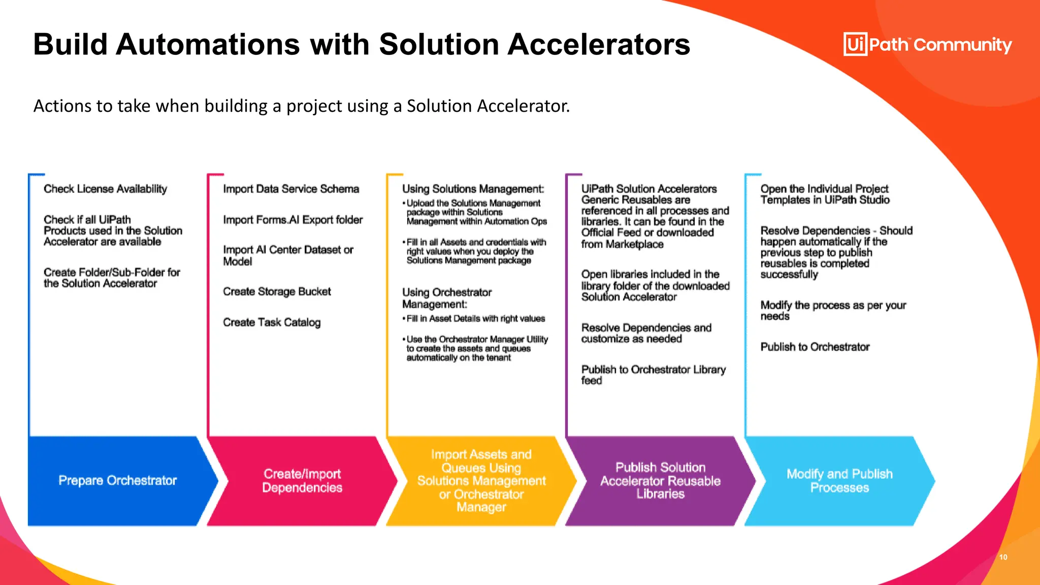 SAP Automation with UiPath: Solution Accelerators and Best Practices - Part 6 of 8 | PDF