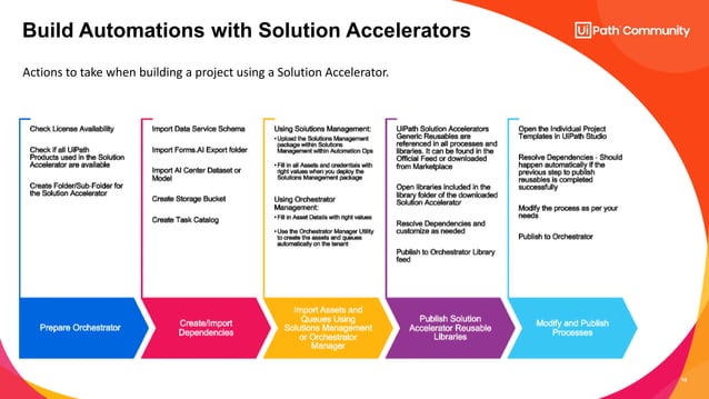 SAP Automation with UiPath: Solution Accelerators and Best Practices - Part 6 of 8 | PPT