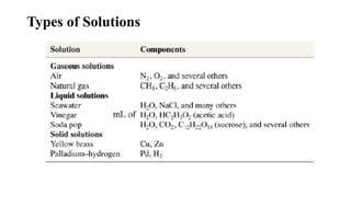 Solution and enthalpy, 13(1) | PPTX