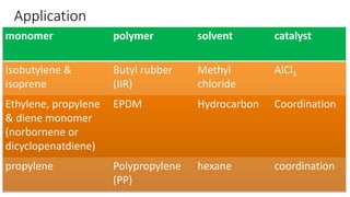 Solution and plasma polymerization | PPTX
