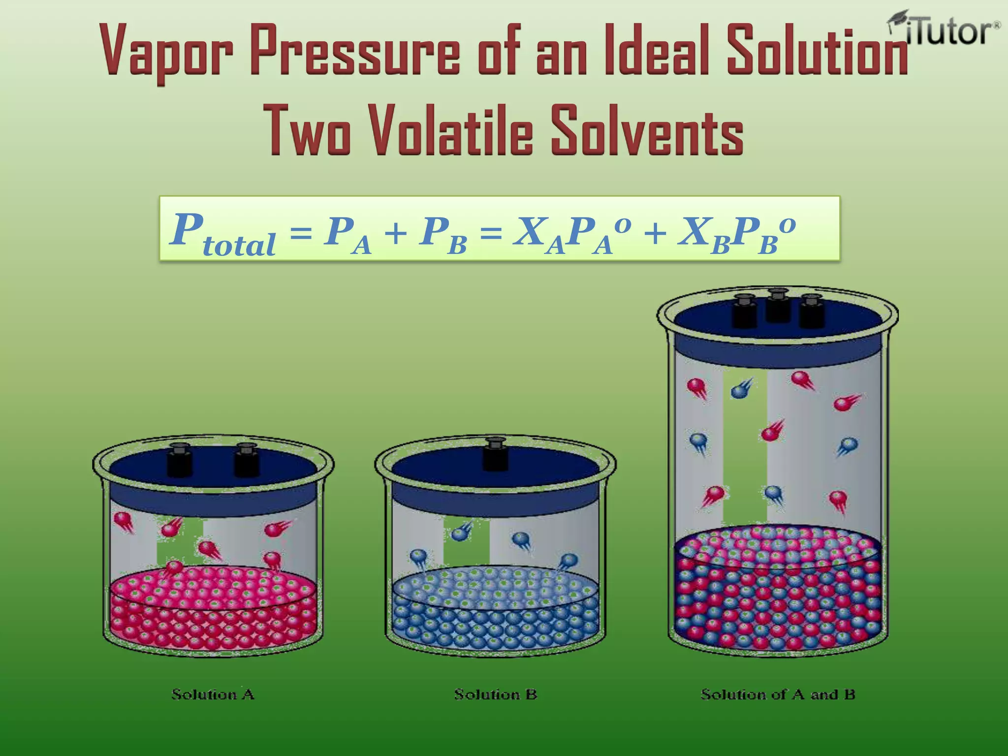 Solution & Solubility | PPTX