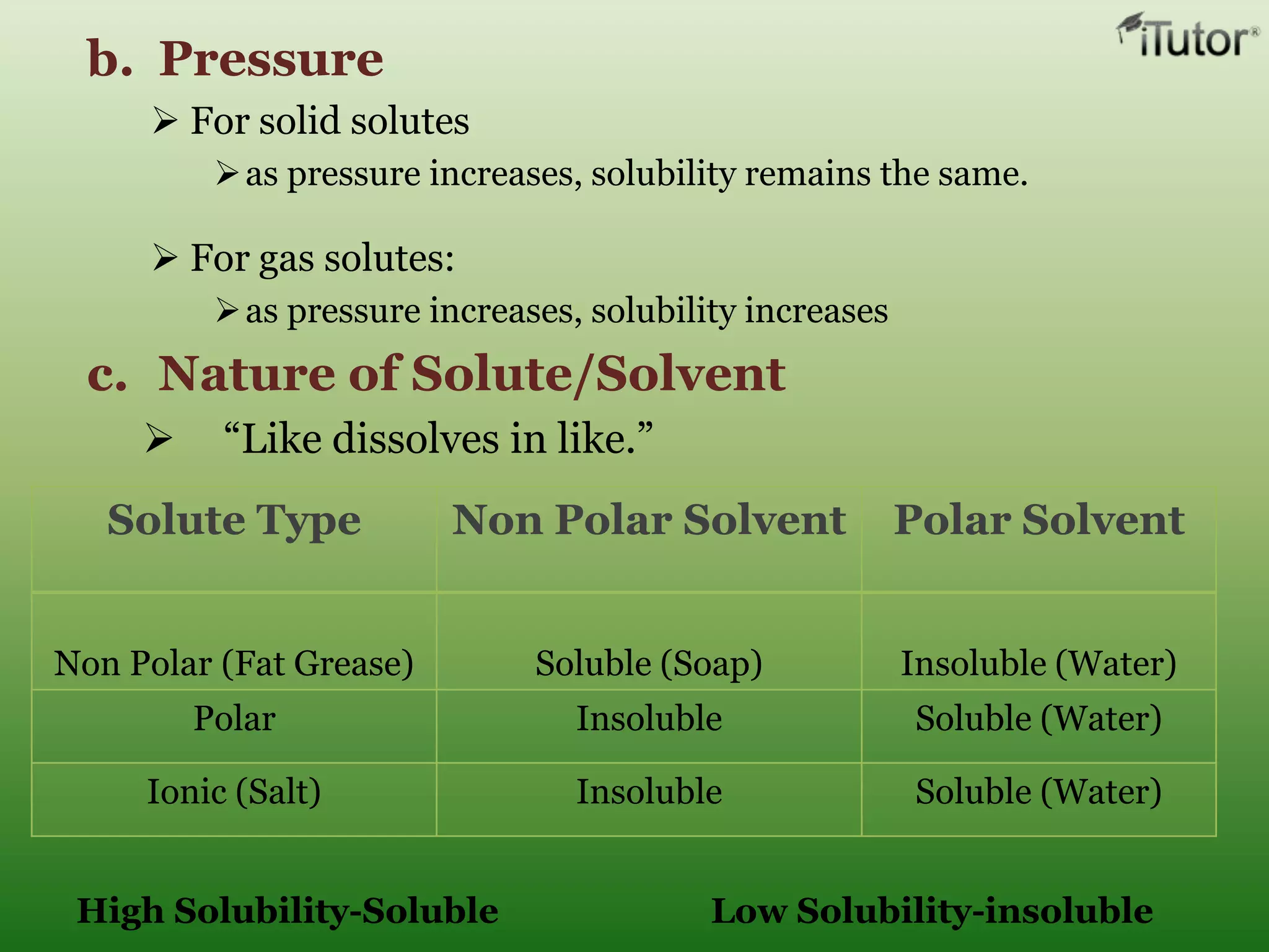 Solution & Solubility | PPTX
