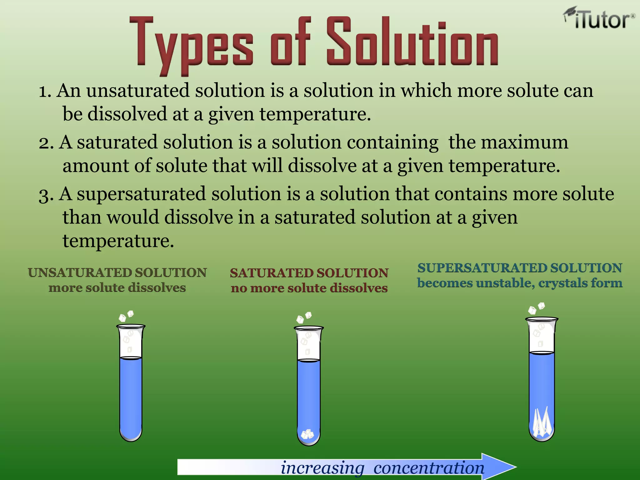 Solution & Solubility | PPTX