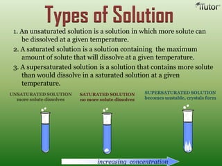 Solubility Solutions