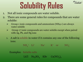 Solubility Examples